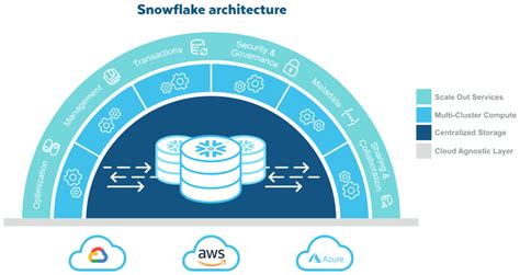 Embracing Snowflake In Data Science A Personal Journey By Ethan Duong Aug 2023 Medium
