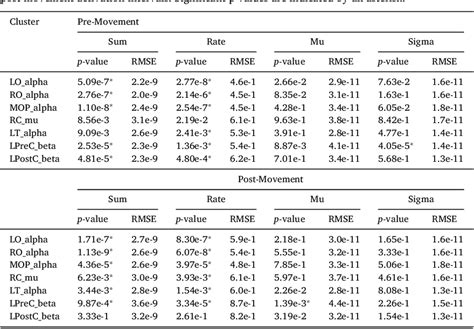 Table 1 From Using Convolutional Dictionary Learning To Detect Task