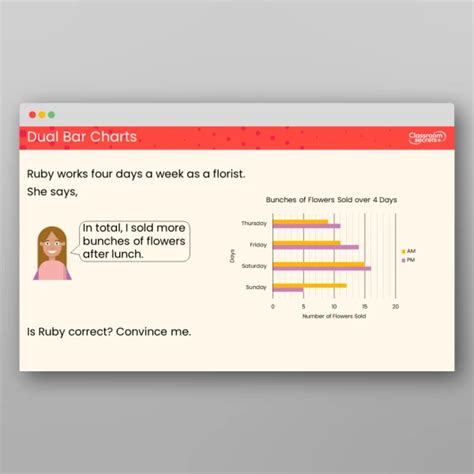Year 6 Dual Bar Charts Teaching Ppt Resource Classroom Secrets