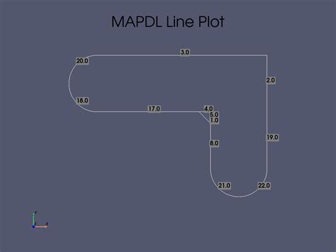 Pymapdl