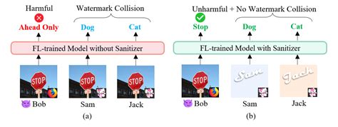Github Hku Tasrsanitizer Eurosandp 2025 Sanitizer Is A Server Side