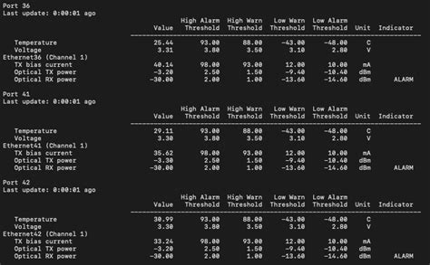 Arista Debugging Test And Flashcards