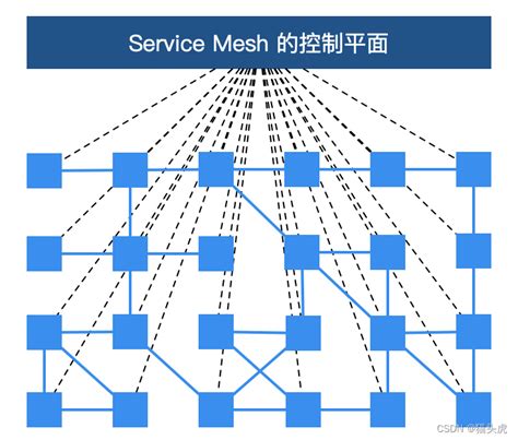 在kubernetes上安装和配置istio：逐步指南，展示如何在kubernetes集群中安装和配置istio服务网格 阿里云开发者社区