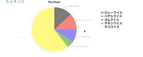 Jsのグラフライブラリechartsがすごかった件 Javascript Qiita