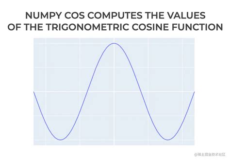 如何使用Numpy Cos函数在本教程中我将向你展示如何使用Numpy cos函数来计算Python中的三角余弦 我 掘金