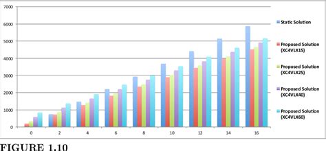 Figure From Design Methodologies For Recon Gurable Nocbased
