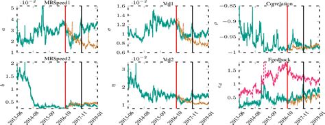 Figure 3 From Fast Direct Calibration Of Interest Rate Derivatives