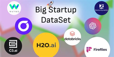 Startup Successfail Dataset From Crunchbase Kaggle