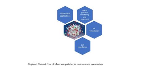The Use Of Silver Nanoparticles In Environmental Remediation[v1