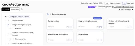 Knowledge Map And What It Is For Hyperskill Help Center