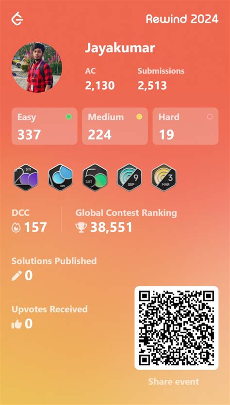 Here Ive Shared My Rewind 2024 Of Leetcode Journey Jayakumar K