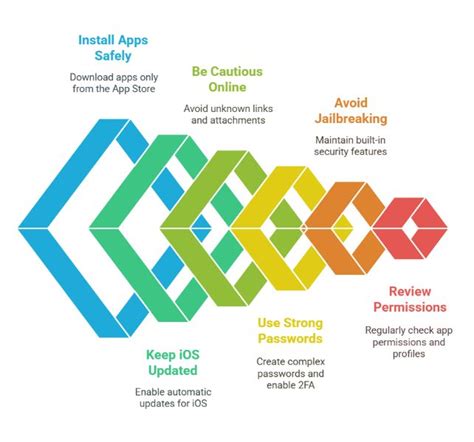 How To Check For Viruses On Ios Comparitech