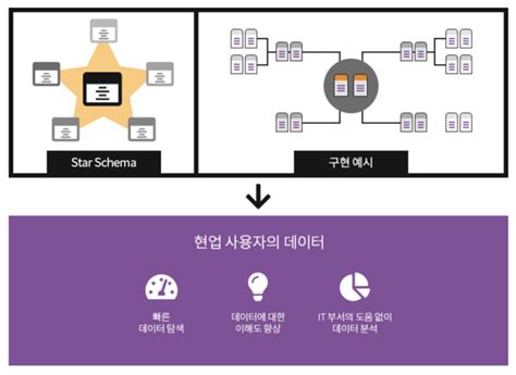 Data Analysis And Modeling 인포유앤컴퍼니