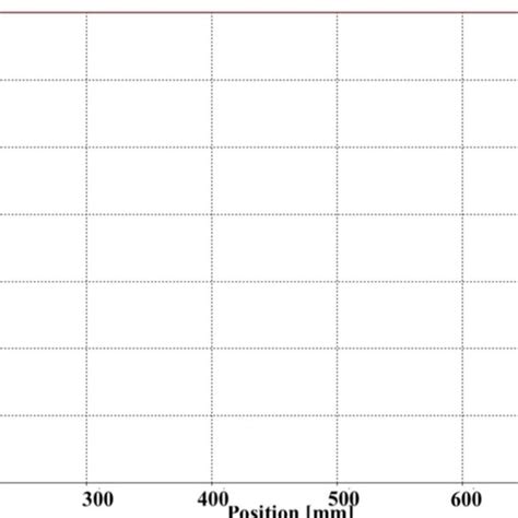 A The Dual Anodes Electron Gun Design From Cst For A Beam Current Of