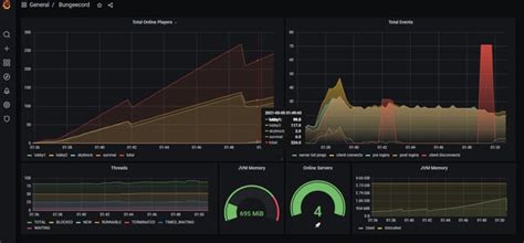 Move Spawn Protection Without Moving Spawn R Admincraft