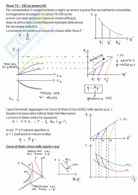 Appunti Geotecnica Parte 4