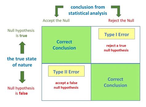 Understanding The Roc Auc Curve Evaluating Classification Model By