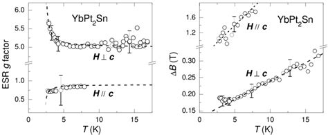 Temperature Dependence Of Esr G Factor As Determined From The