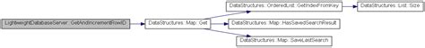 raknet lightweightdatabaseserver class reference