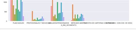 Python How To Alternate X Labels In Seaborn Stack Overflow