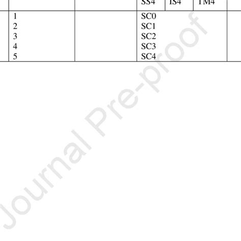 Isakos Rotator Cuff Tear Classification System Location L Extension Download Scientific