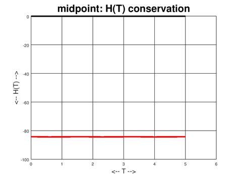 predator prey ode test