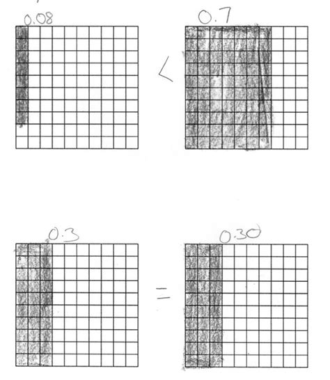 Multiplying Decimals Visual Models Re Do 5th Grade Quiz Wayground