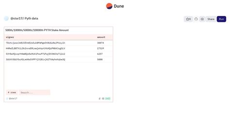 Pyth Data