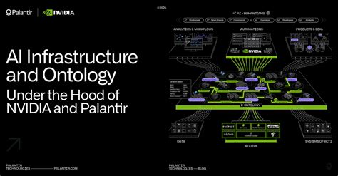 A Developers Guide To Palantir Aip Accelerating Data Integration And