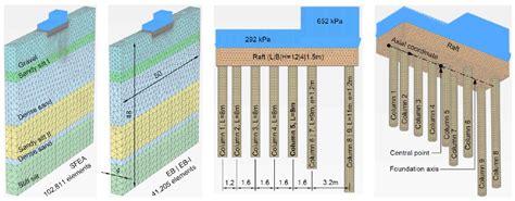 Andrea Rosato On Linkedin Plaxis Geotechnicalengineering Geotechnical Geotechnics Geotecnia