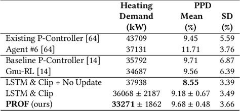 Table 1 From Enforcing Policy Feasibility Constraints Through