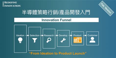 【redefine Innovation Workshop No 3 Feb】半導體策略行銷產品開發入門｜accupass 活動通