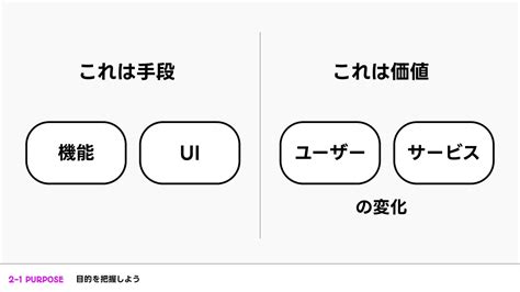 ゼロからはじめるui情報設計 Bono Uiとuxデザインのコミュニティ