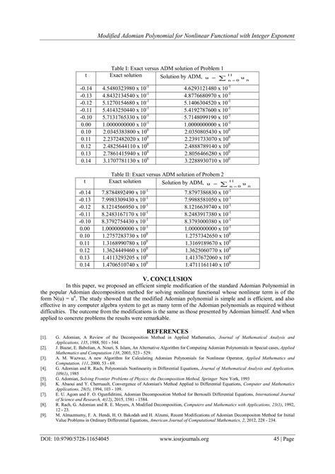 modified adomian polynomial for nonlinear functional with integer