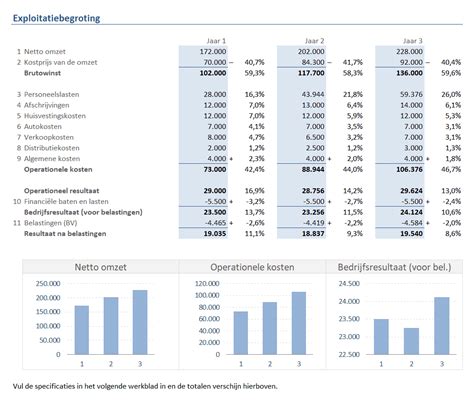 Financial Planning Toolkit Boekhouden In Excel