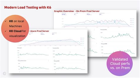 Reduce MTTR With Grafana Grafana K6 And Prometheus Inside DHLs Observability Stack Grafana