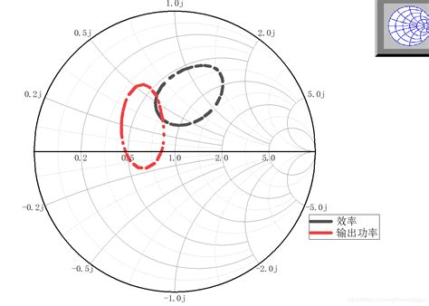 如何把ads的圆图导入到origin中ads导出s参数用origin处理 Csdn博客