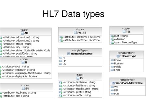 Ppt Objectives Powerpoint Presentation Free Download Id4457266