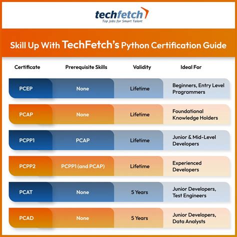 On Demand Tech Workforce Hiring Platform On Linkedin