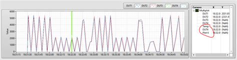 Delete Plots From Waveform Graph Ni Community