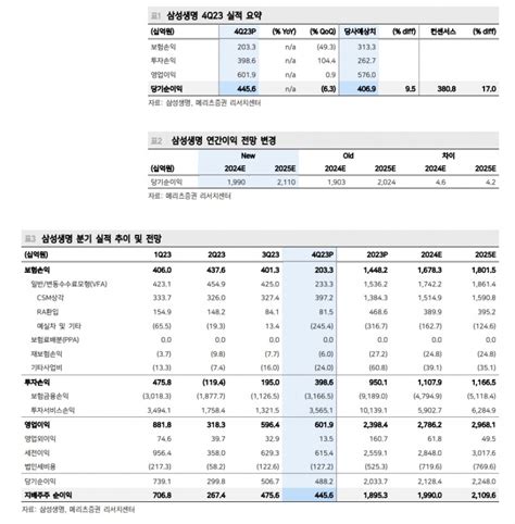 자료 삼성생명이 보여준 충분한 가능성 메리츠證