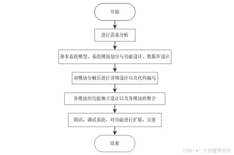 计算机毕设springboot基于web的校园报修系统的设计与实现 基于spring Boot框架的校园维修管理系统开发与实践 面向校园的web报修系统设计与实现：基于spring Boot