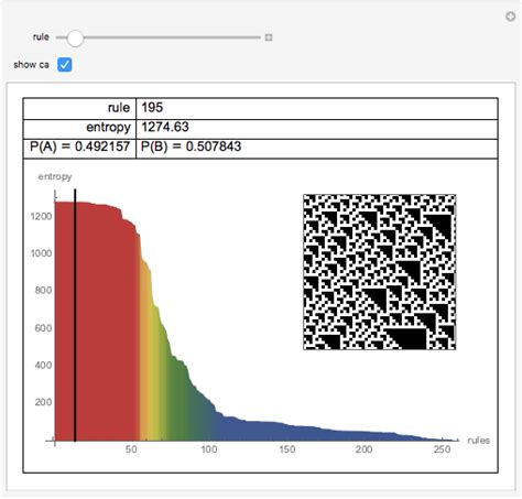 Cellular Automata Ordered By Entropy Wolfram Demonstrations Project