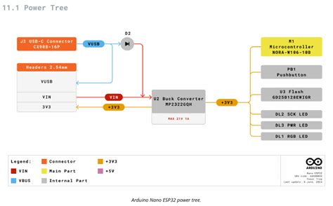 Arduino Nano ESP32 S3 Minimum VIN Voltage Datasheet Question 3rd