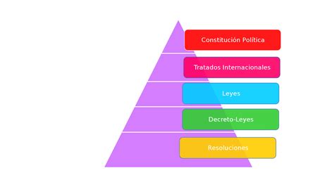 Jerarquía De Las Normas Jurídicas Resúmenes De Derecho Civil Docsity
