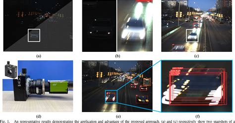 Figure 1 From Retrieving Object Motions From Coded Shutter Snapshot In