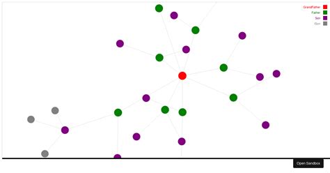 React D3 Force Layout Examples Codesandbox
