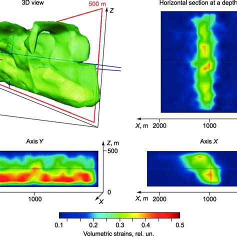 Frame Of The Seismic Geological Model Digital Twin Of The Geological