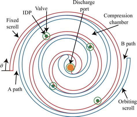 Figure From Purdue E Pubs Purdue E Pubs Semantic Scholar