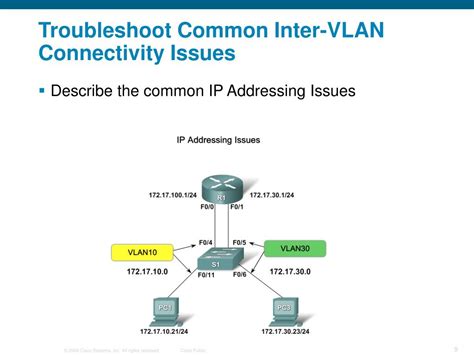 PPT Implement Inter VLAN Routing PowerPoint Presentation Free